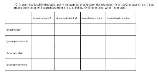 10. In each blank cell in this table put in an | Chegg.com