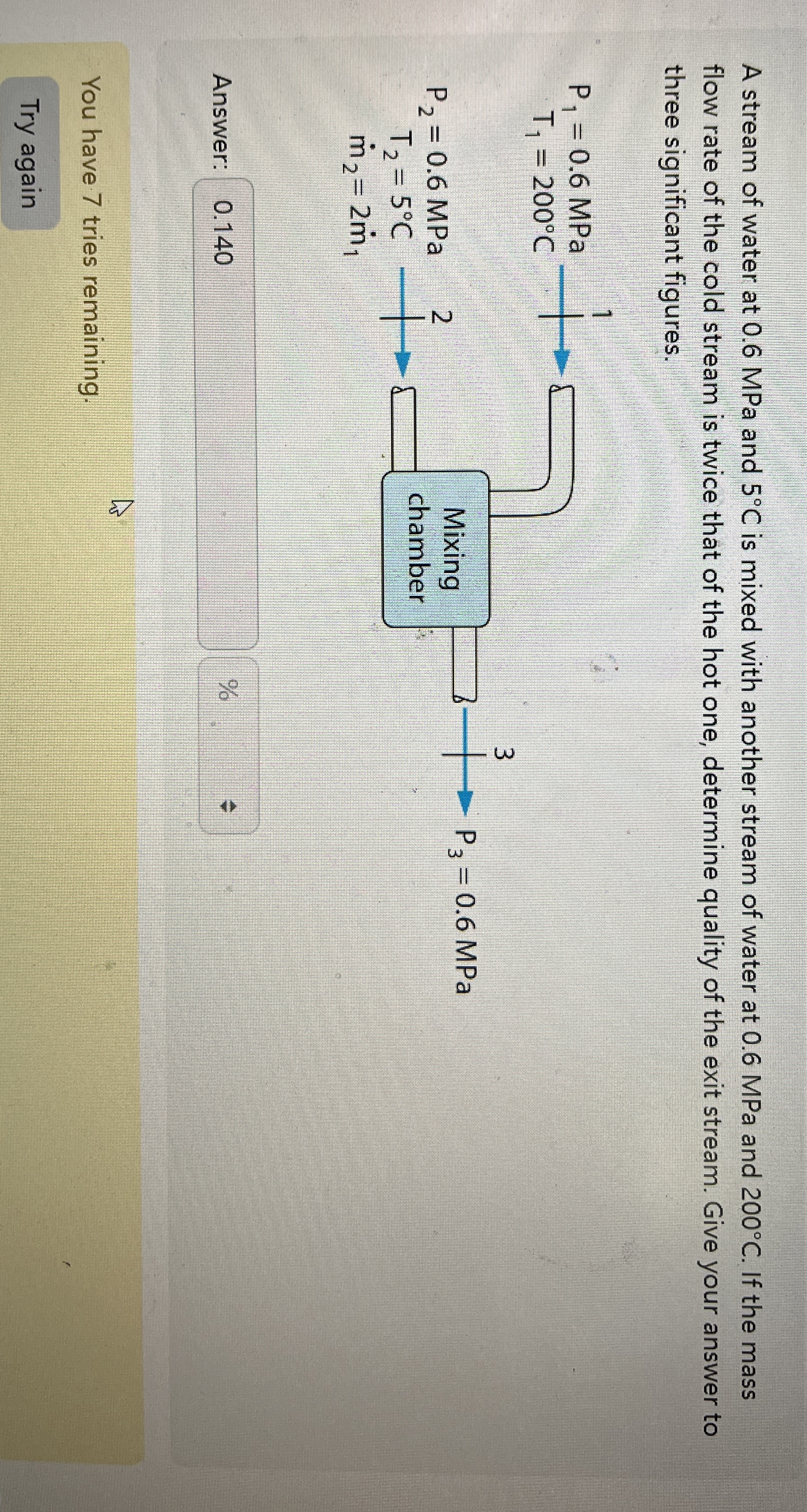 Solved A stream of water at 0.6 ﻿MPa and 5°C ﻿is mixed with | Chegg.com