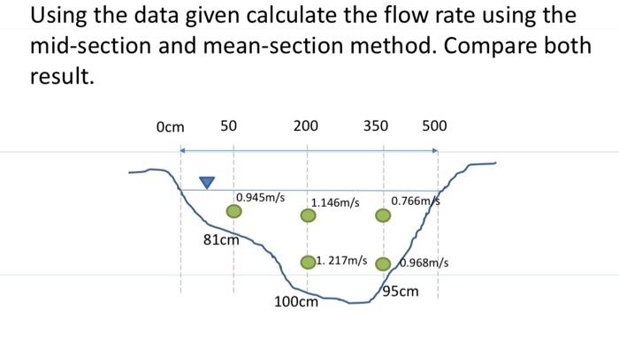 Solved Using the data given calculate the flow rate using | Chegg.com