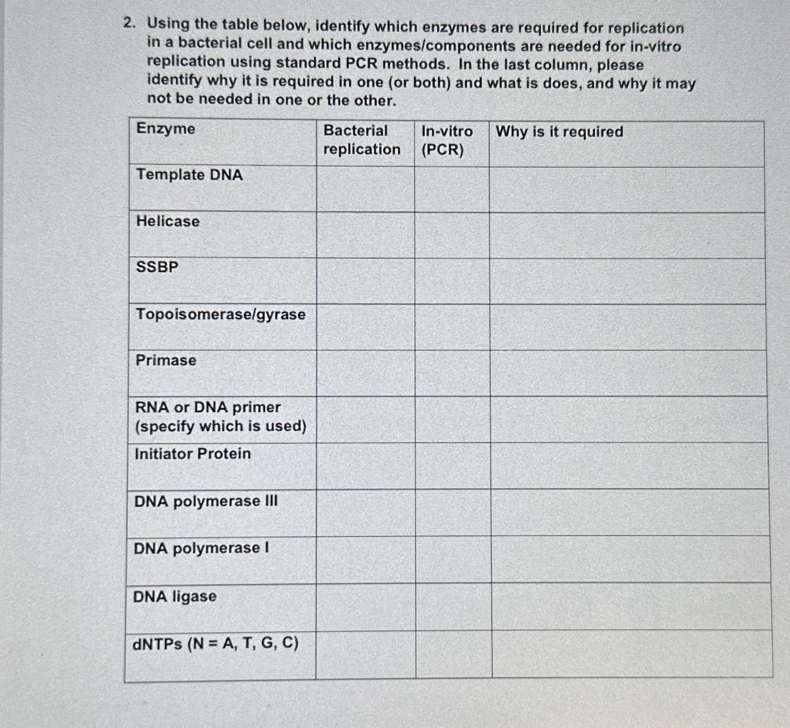 Solved Using the table below, identify which enzymes are | Chegg.com
