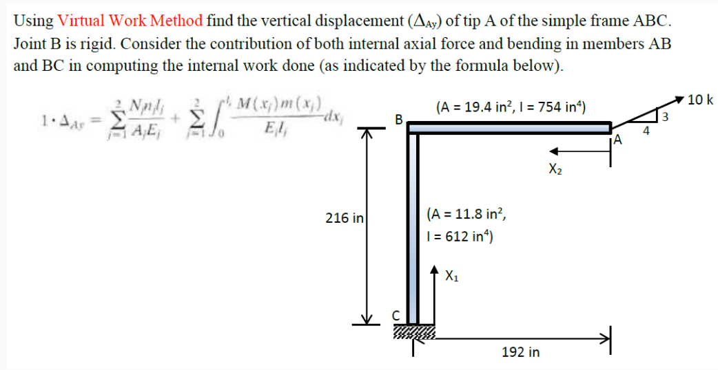 Solved Using Virtual Work Method find the vertical | Chegg.com