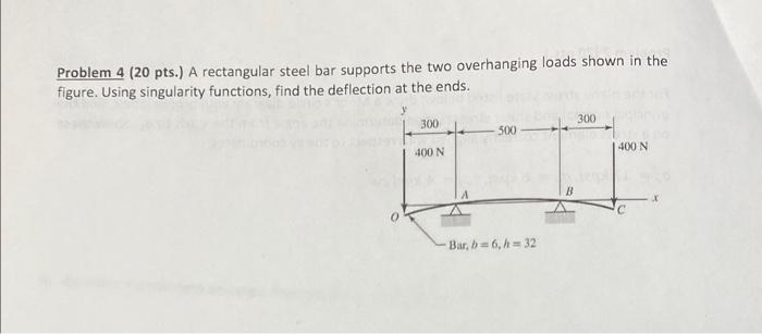 Solved Problem 4 (20 pts.) A rectangular steel bar supports | Chegg.com
