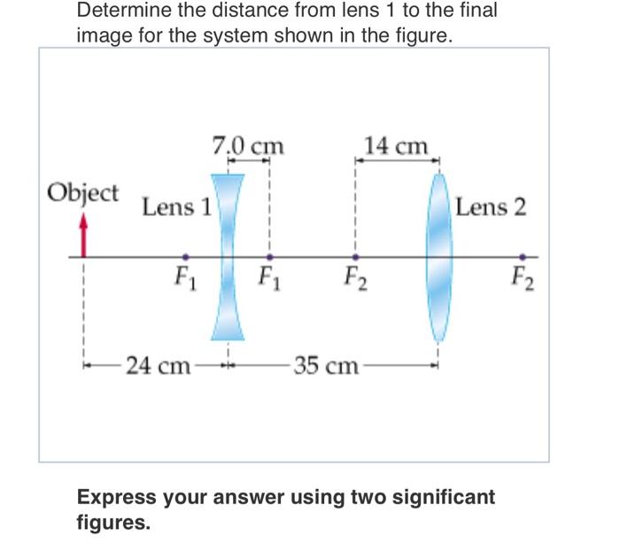 Solved Determine the distance from lens 1 to the final image | Chegg.com