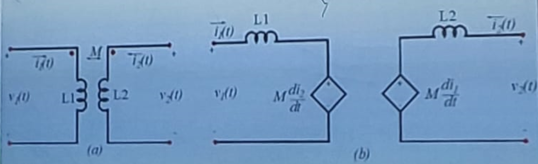 Solved Carry out the model with dependent sources, phasor | Chegg.com