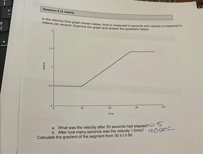 Solved In the velocity-time graph shown below, time is | Chegg.com