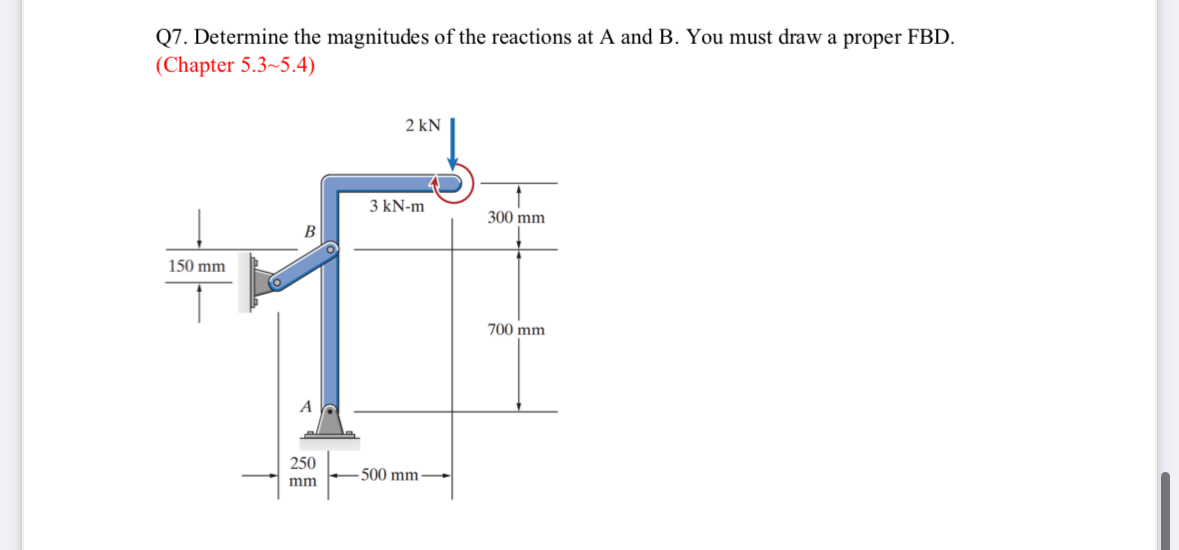 Solved Q7. ﻿Determine the magnitudes of the reactions at A | Chegg.com