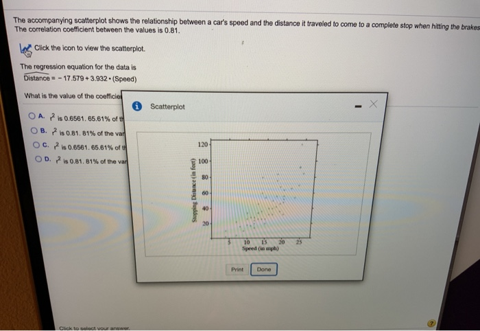 Solved est 68 pts possible The accompanying scatterplot | Chegg.com