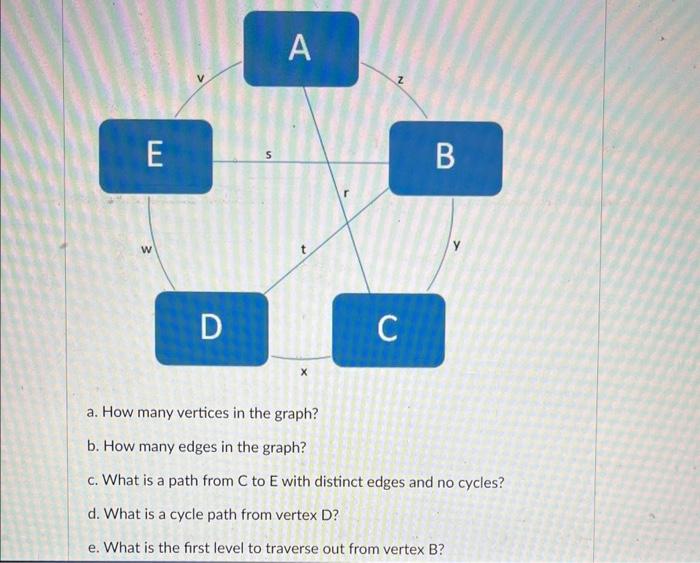 Solved a. How many vertices in the graph? b. How many edges | Chegg.com