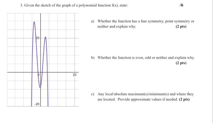 Solved 3. Given the sketch of the graph of a polynomial | Chegg.com