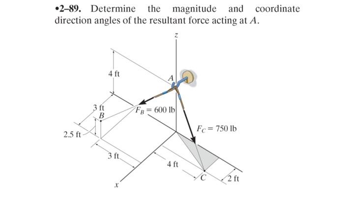 Solved 2 89 Determine The Magnitude And Coordinate