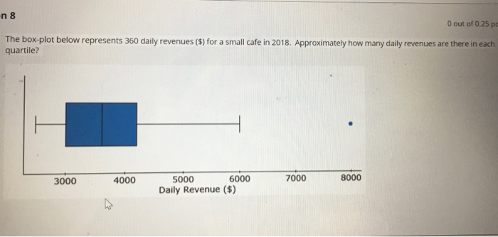 Solved in4 O out of 10 points The dotplots below display the | Chegg.com