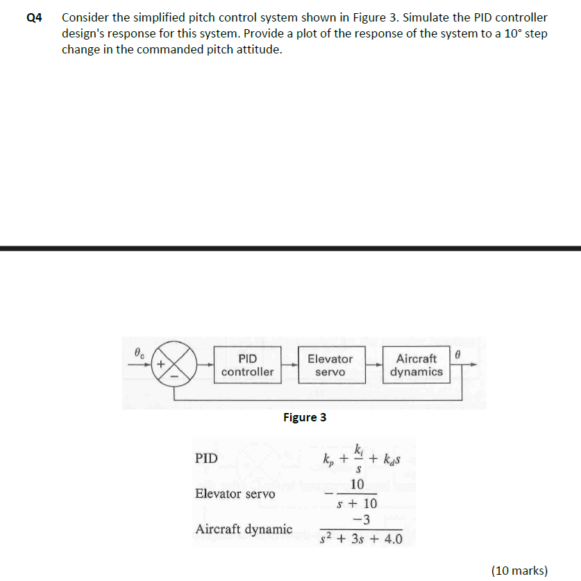 Solved Q4 ﻿Consider the simplified pitch control system | Chegg.com