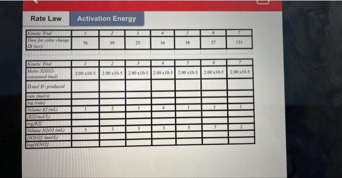 Rate Law Rate Law Activation Energy Rate Law | Chegg.com