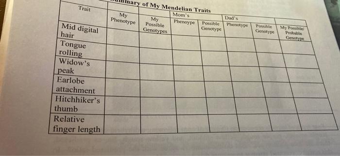 Solved Trait Mid digital hair Tongue rolling Widow's peak | Chegg.com