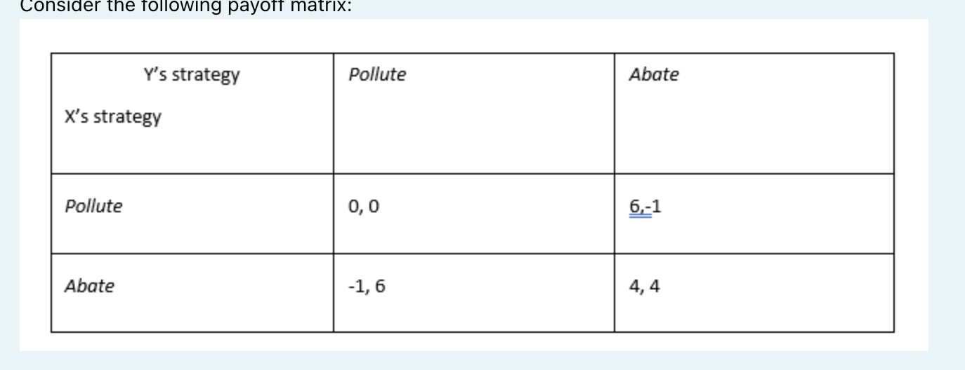 Solved Consider the following payoff matrix: What’s X’s | Chegg.com Solved Consider the following payoff matrix: What’s X’s | Chegg.com