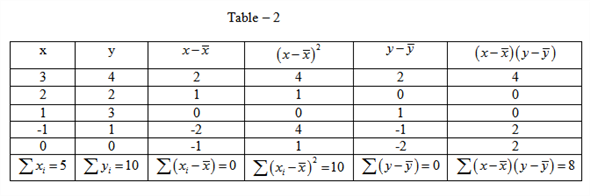 Chapter 2 Solutions | Principles Of Econometrics 5th Edition | Chegg.com