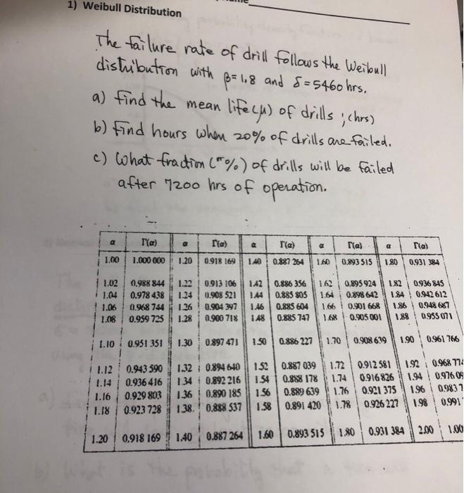 Solved 1) Weibull Distribution The failure rate of drill | Chegg.com