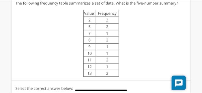 Solved The following frequency table summarizes a set of | Chegg.com