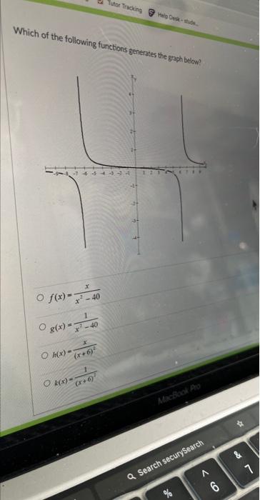 Solved Which of the following functions generates the gaph | Chegg.com