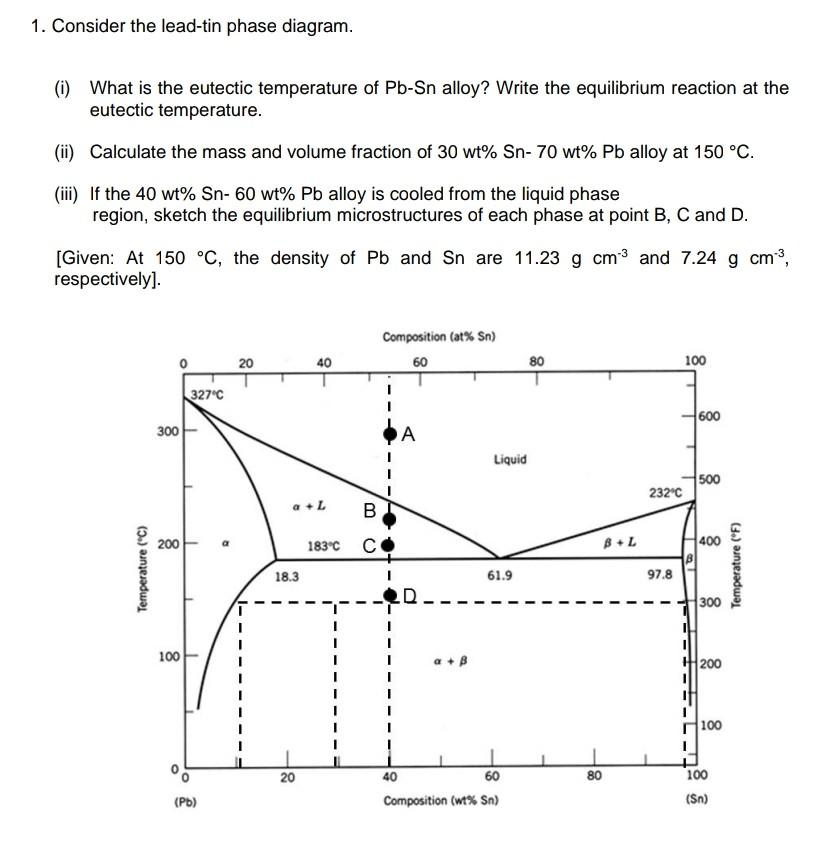 Solved 1. Consider the lead-tin phase diagram. (i) What is | Chegg.com