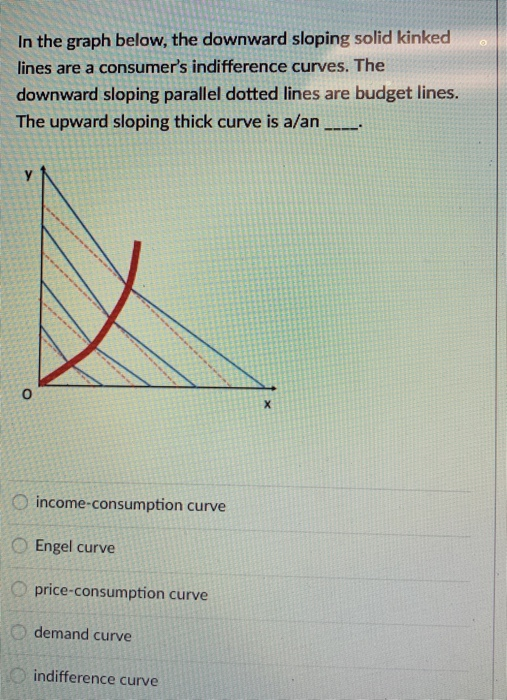 Solved 0 In the graph below, the downward sloping solid | Chegg.com