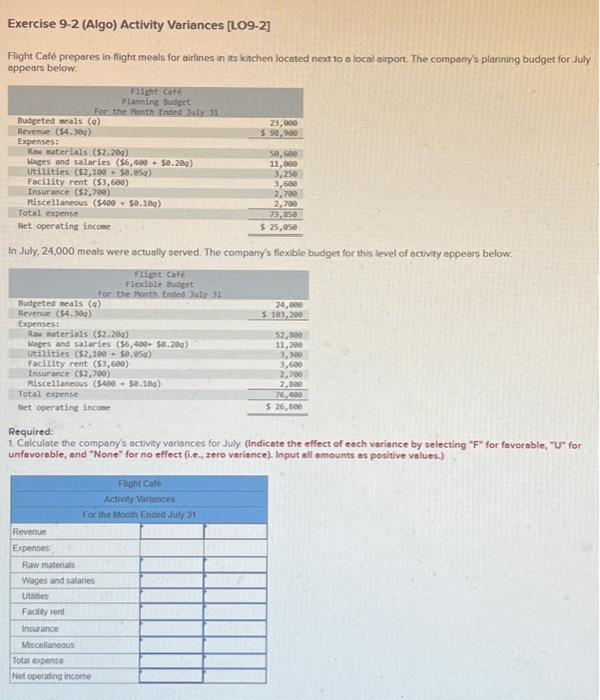 Solved Exercise 9-2 (Algo) Activity Variances [LO9-2] Fight | Chegg.com