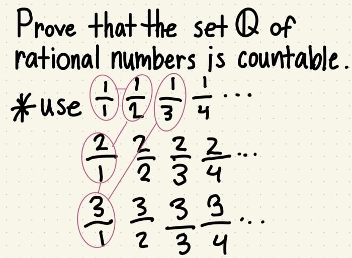 Solved Prove that the set Q of rational numbers is | Chegg.com