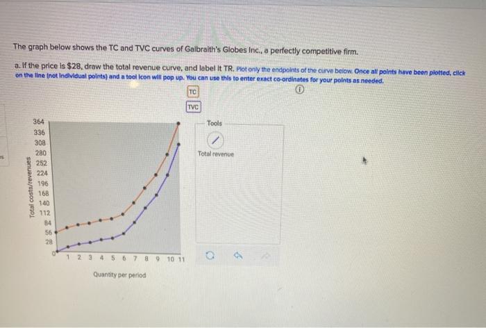 Solved The graph below shows the TC and TVC curves of | Chegg.com