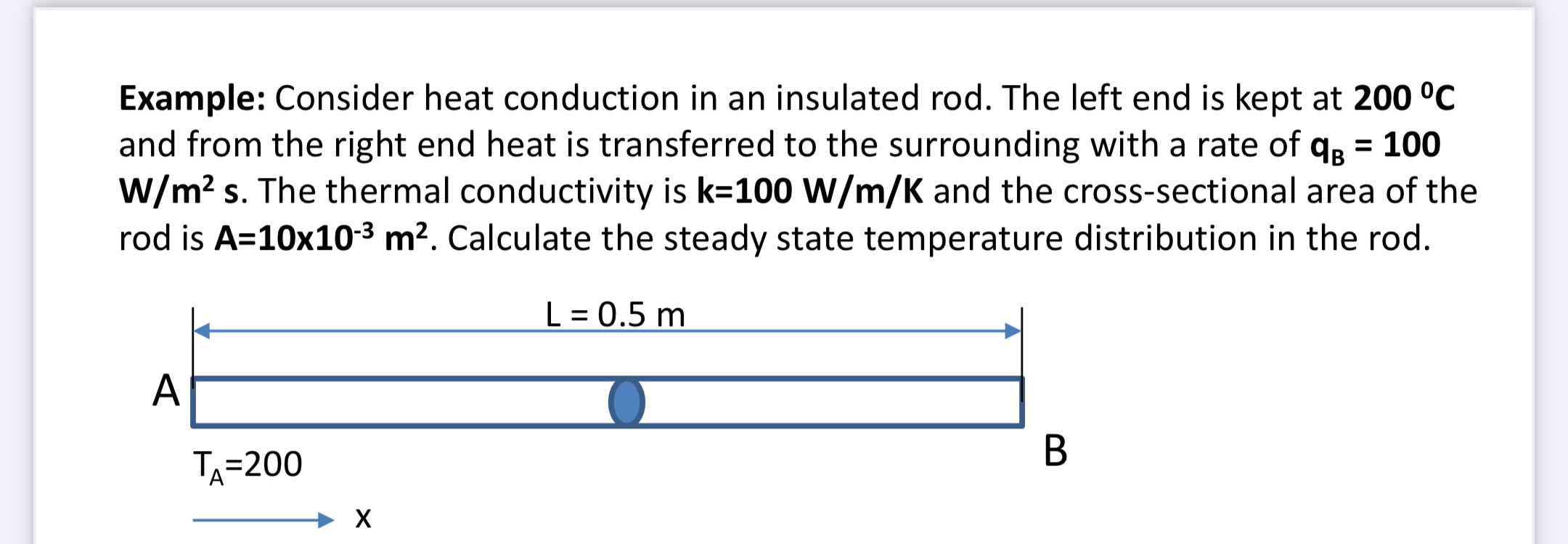 Solved Example: Consider heat conduction in an insulated | Chegg.com