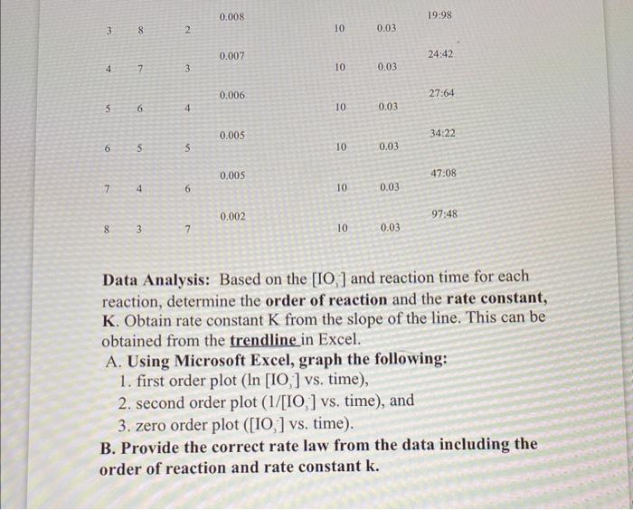 Solved Determining the Reaction Order of the Iodine-Clock | Chegg.com