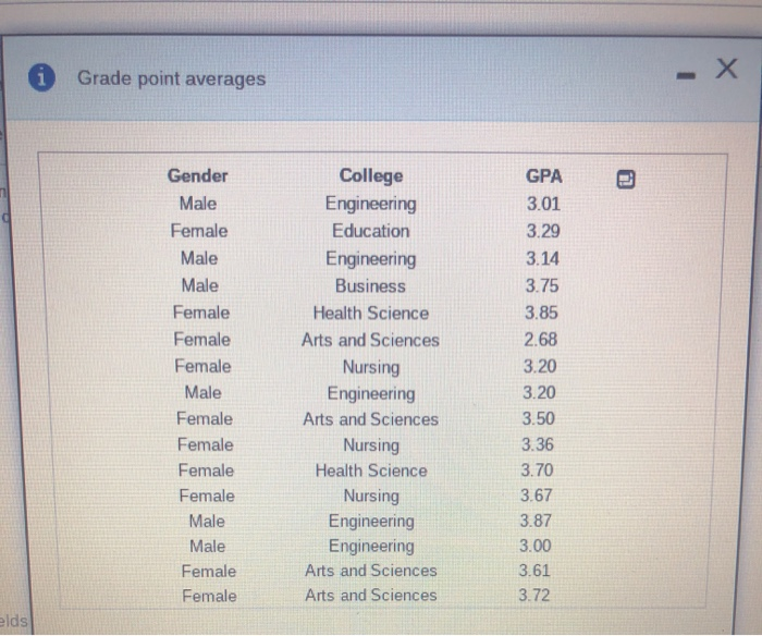 Solved Use the accompanying Grade Point Averages data to | Chegg.com
