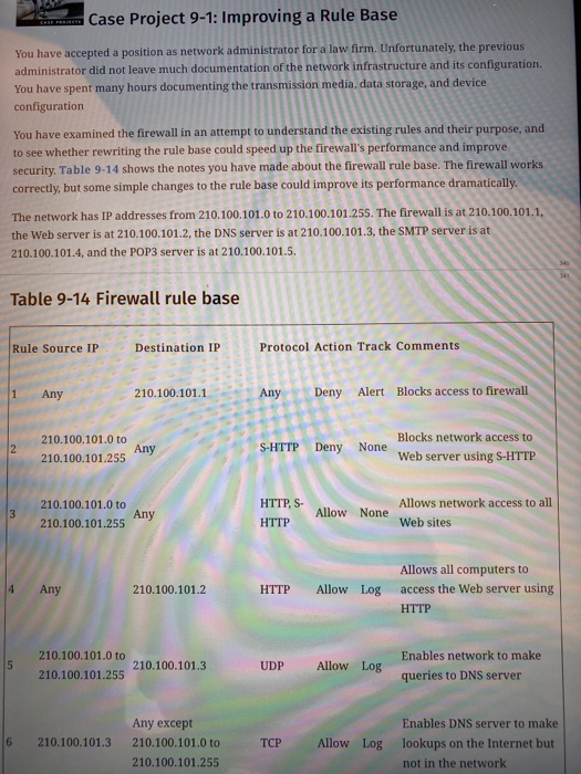 Solved Case Project 9-1: Improving a Rule Base You have | Chegg.com