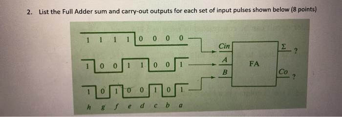 Solved 2. List the Full Adder sum and carry-out outputs for | Chegg.com