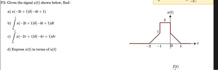 Solved P2: Given the signal r(t) shown below, find: a) | Chegg.com