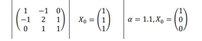 Solved Approximate the other eigen value using 5 steps | Chegg.com