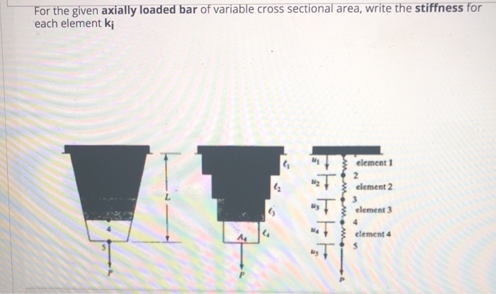 Solved For the given axially loaded bar of variable cross | Chegg.com