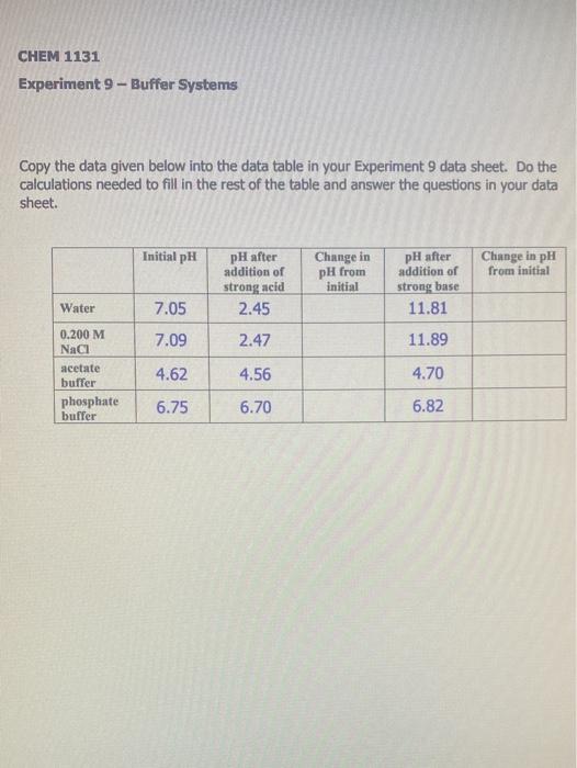 CHEM 1131 Experiment 9-Buffer Systems Copy the data | Chegg.com