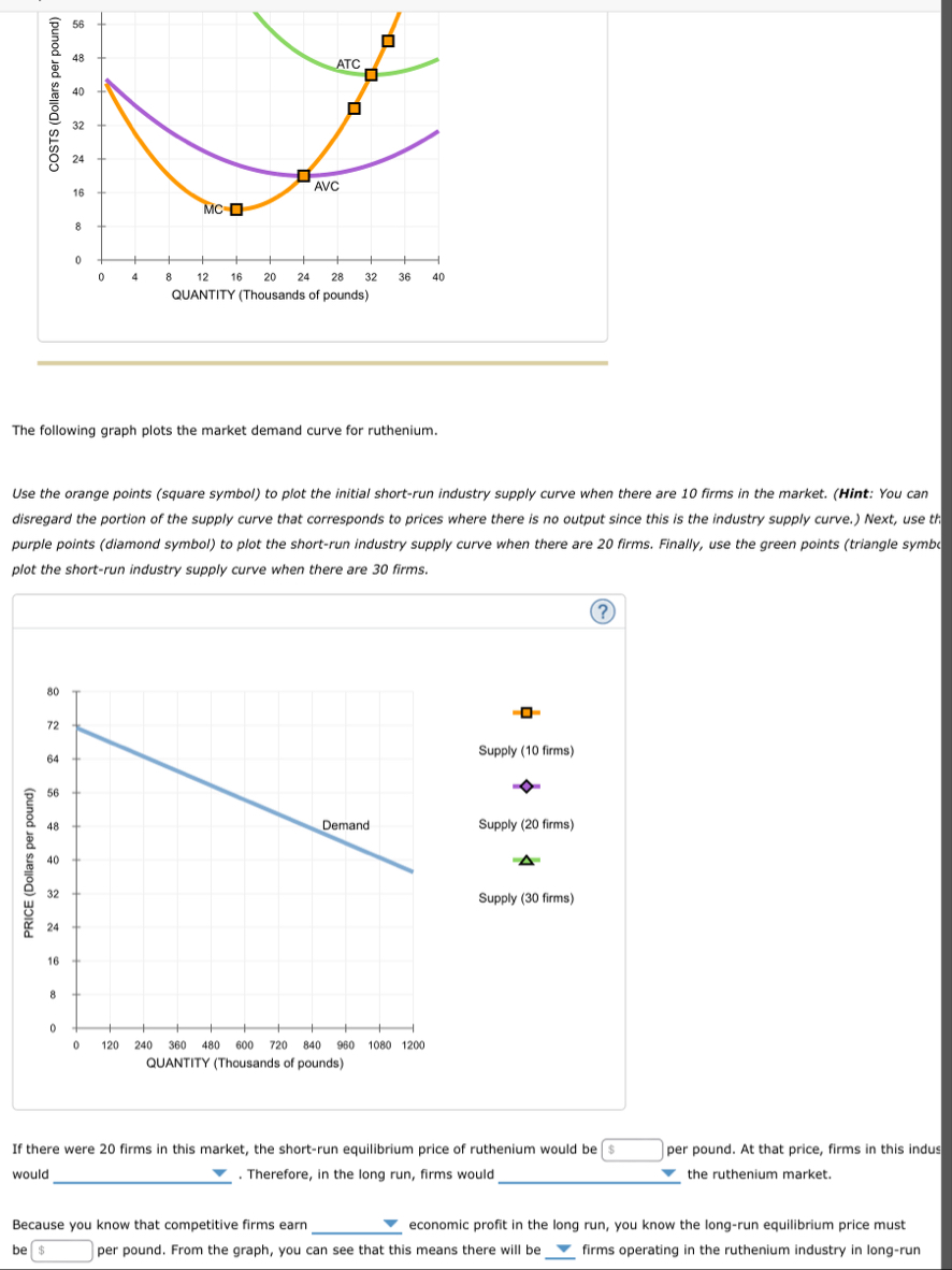 The following graph plots the market demand curve for | Chegg.com