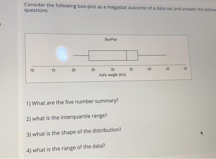 Solved Consider the following box-plot as a megastat outcome | Chegg.com