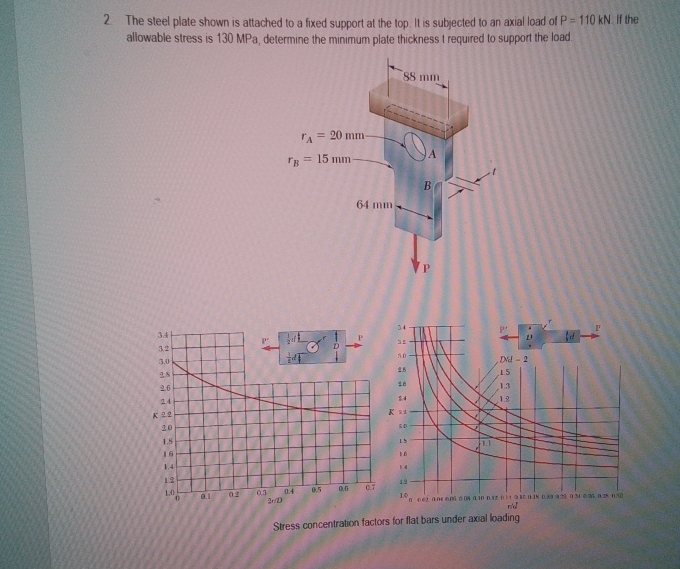 Solved The steel plate shown is attached to a fixed support | Chegg.com