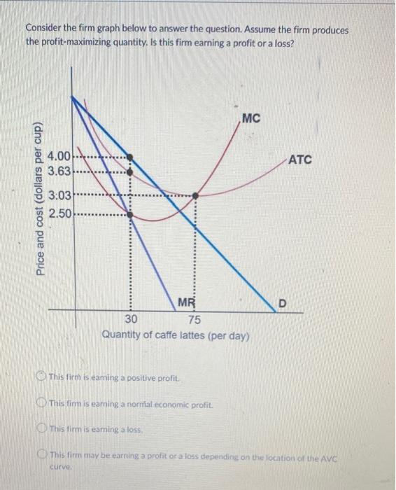 Solved Consider the firm graph below to answer the question. | Chegg.com