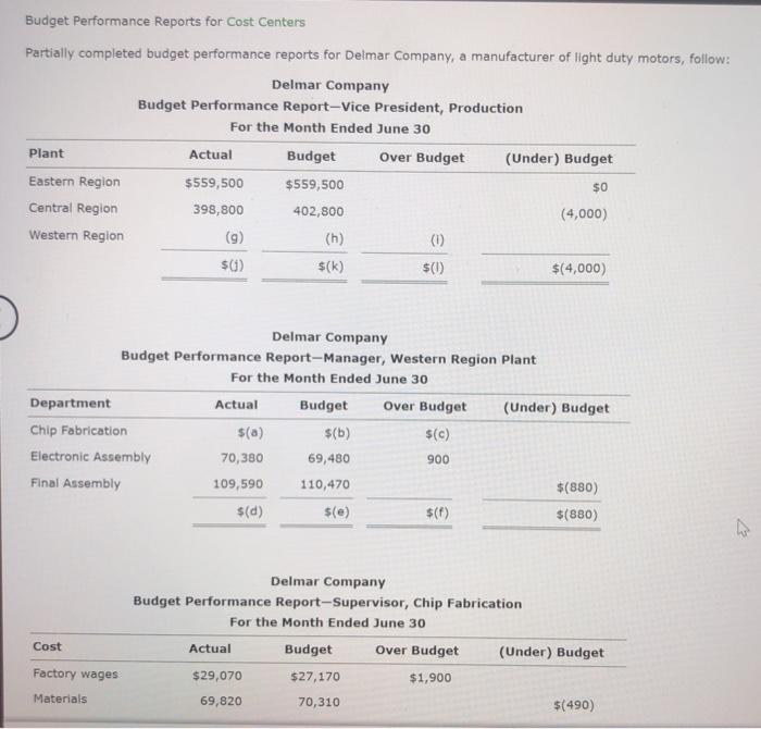 Solved Budget Performance Reports for Cost Centers Partially | Chegg.com