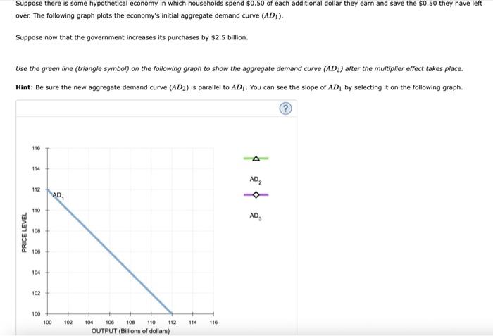 Solved \r\nThe following graph plots equilibrium in the | Chegg.com