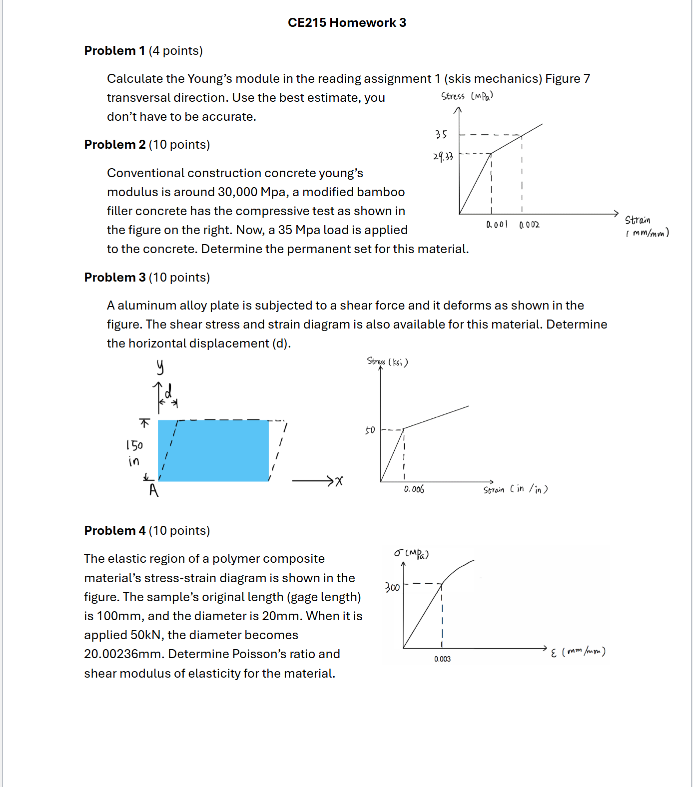 Solved Problem 1 (4 ﻿points)Calculate the Young's module in | Chegg.com
