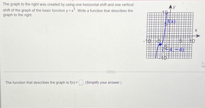 Solved 3 The graph to the right was created by using one | Chegg.com
