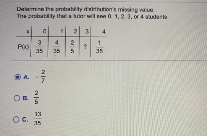 Solved Determine the probability distribution's missing | Chegg.com