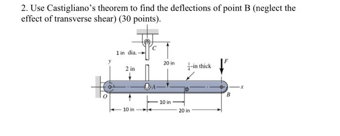Solved 2. Use Castigliano's theorem to find the deflections | Chegg.com Solved 2. Use Castigliano's theorem to find the deflections | Chegg.com
