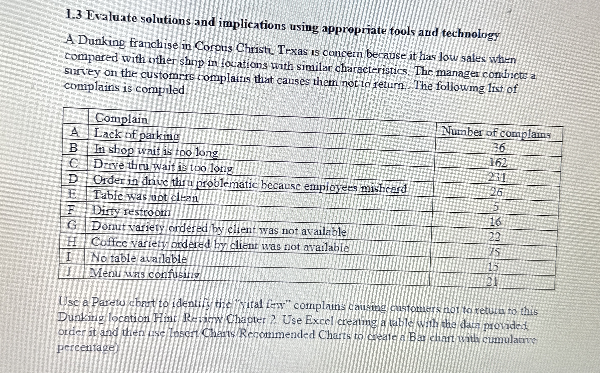 Solved 1.3 ﻿Evaluate solutions and implications using | Chegg.com