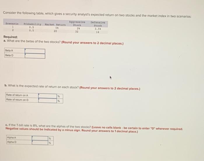 Solved Consider the following table, which gives a security | Chegg.com