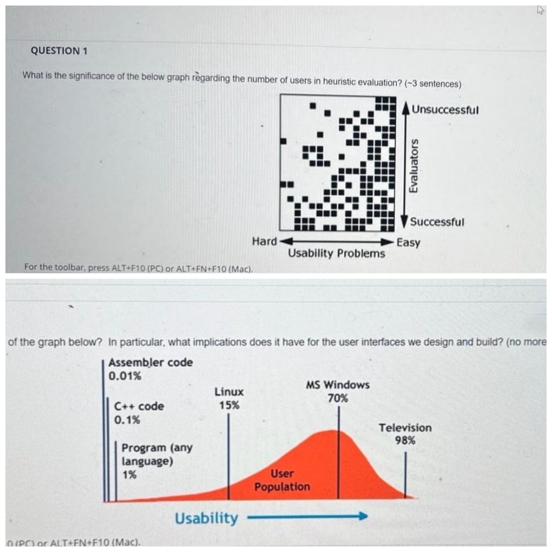 Solved of the graph below? In particular, what implications | Chegg.com